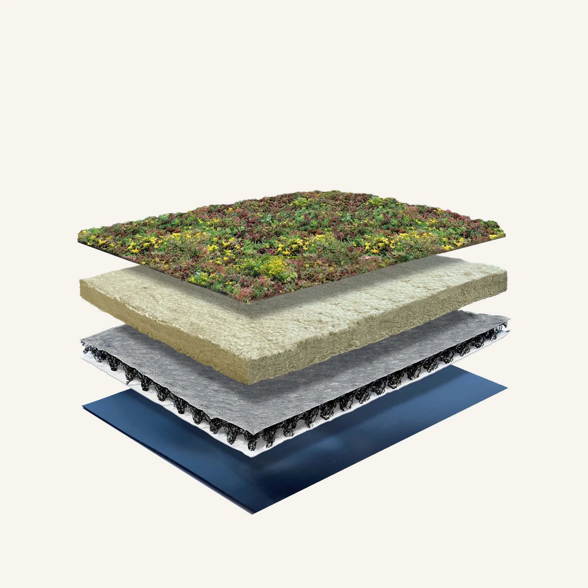 Complete groendak systemen | Alles-in-één pakket voor je nieuwe groen ...